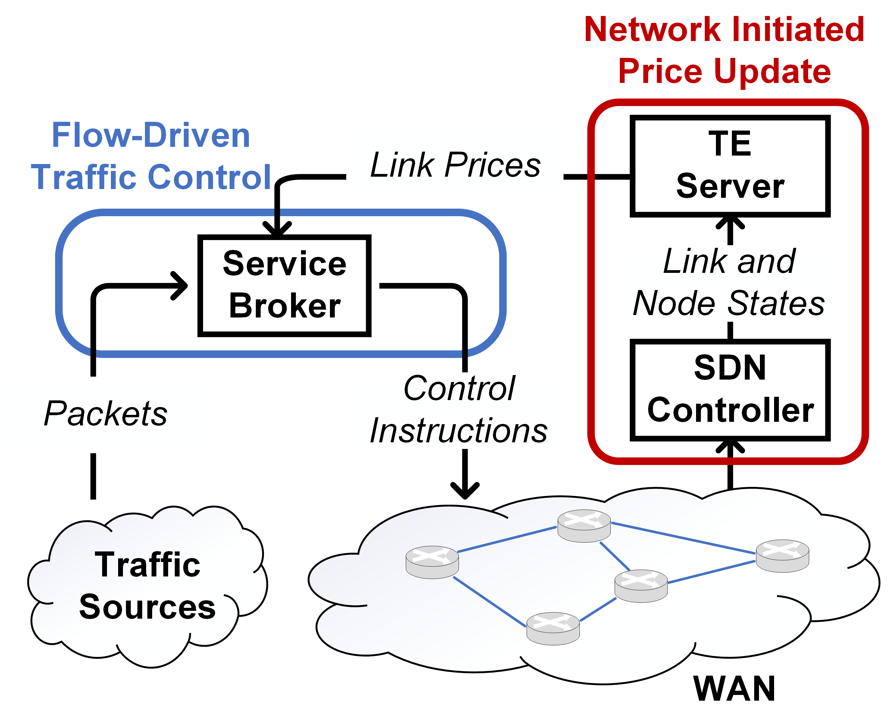Hao Wu , Jian Yan, Linling Kuang.