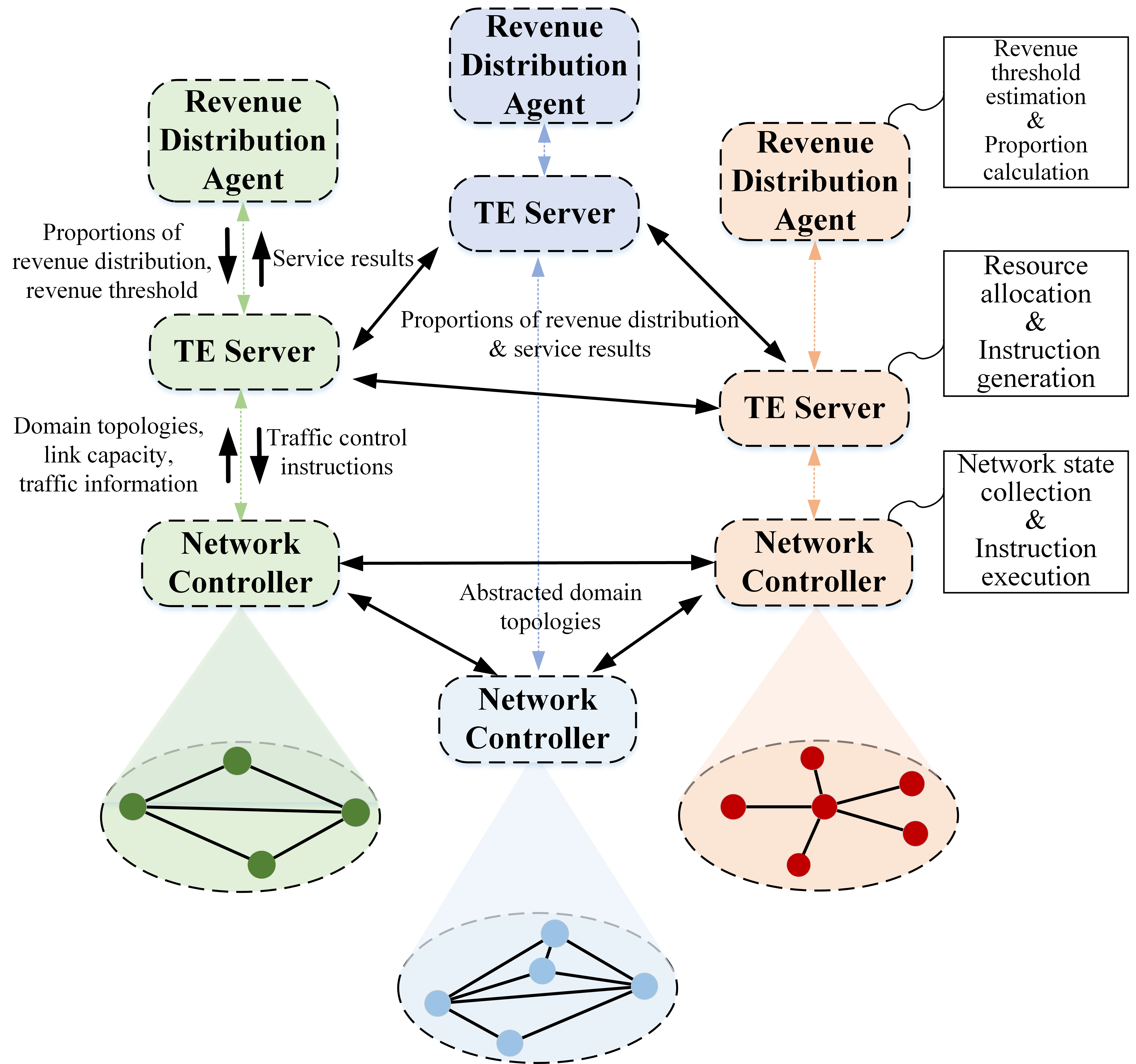 Hao Wu , Jian Yan, Linling Kuang.