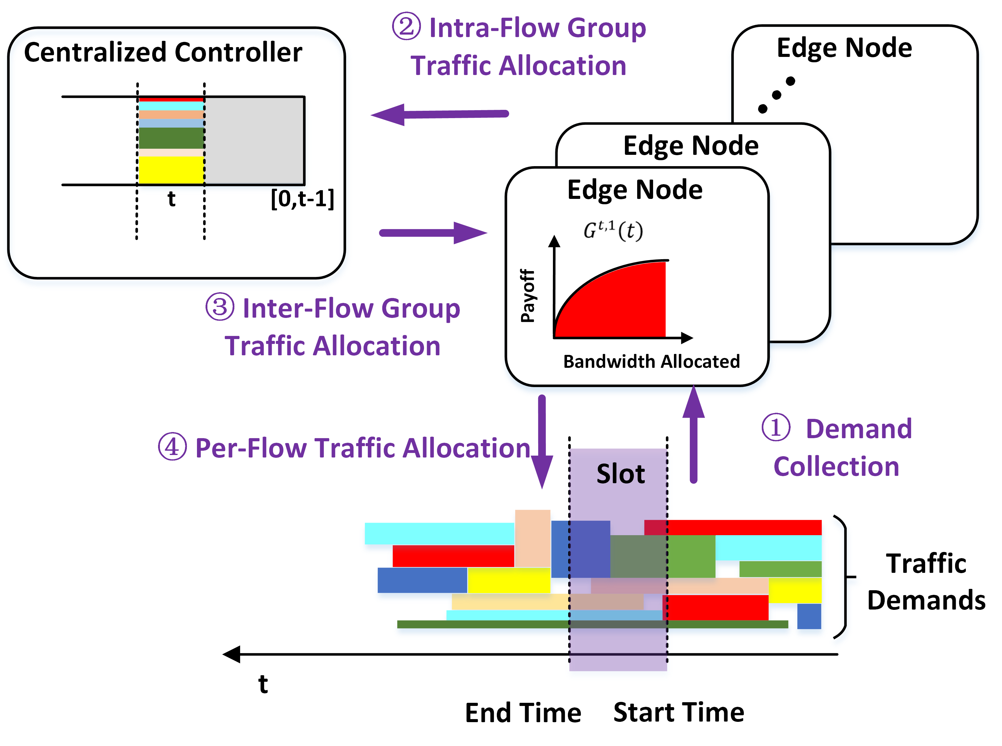 Hao Wu , Jian Yan, Jianhua Lu.